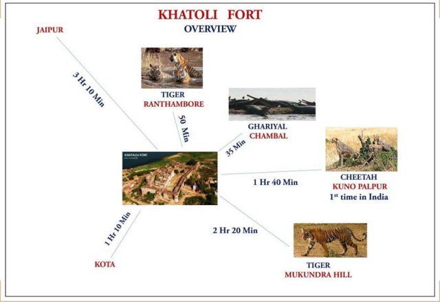 Location – Khatoli Fort